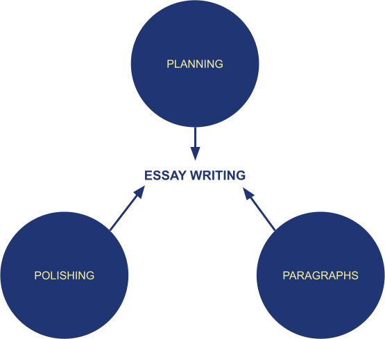 How To Teach Essay Writing To ESL Students TESOL Education 